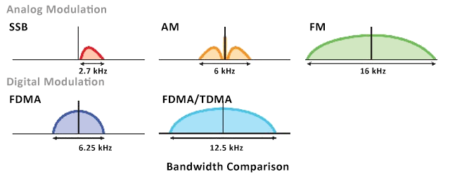 Sistem Fusion(C4FM-YSF) Nedir? – QRV73!